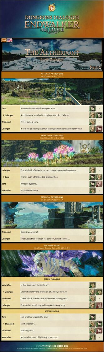 The Aetherfont - Final Fantasy XIV Online Wiki - FFXIV / FF14 Online ...
