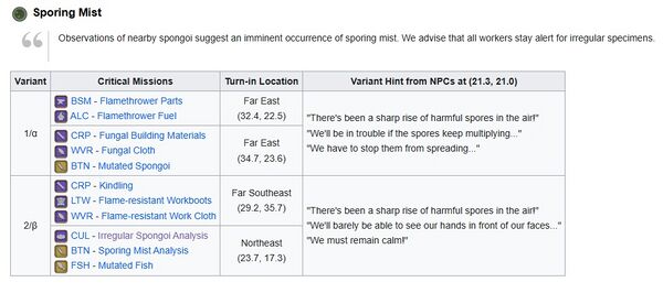Final Fantasy XIV Wiki:Community portal - Final Fantasy XIV Online Wiki ...